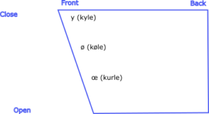 A Complete Guide to the Danish Vowels - Rogue Tongue